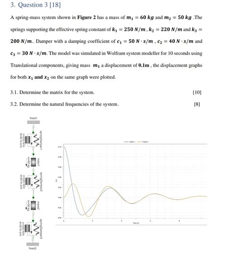 Solved A Spring Mass System Shown In Figure 2 Has A Mass Of