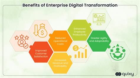 Enterprise Digital Transformation In 2025 Seamlessly Bridging Gap Between Tech And Business Quixy