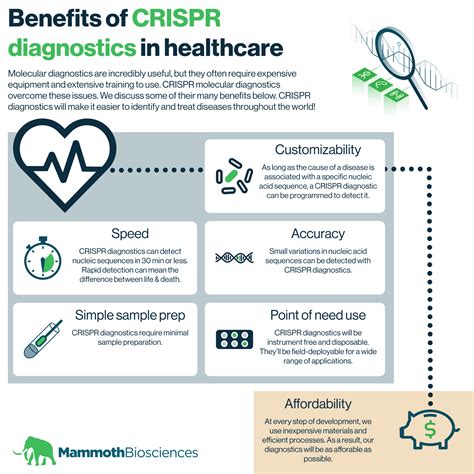 Crispr Diagnostics In Healthcare Mammoth Biosciences