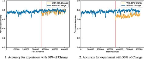 Incremental Word Vectors For Time Evolving Sentiment Lexicon Induction
