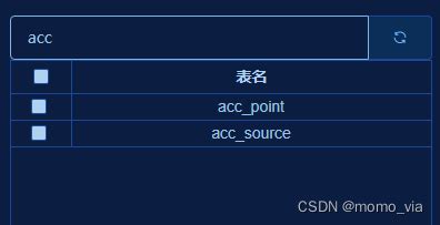 vue element在el table表头添加搜索框实现模糊查询 element表格筛选增加搜索 CSDN博客