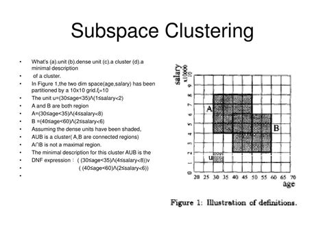 ppt automatic subspace clustering of high dimensional data for data