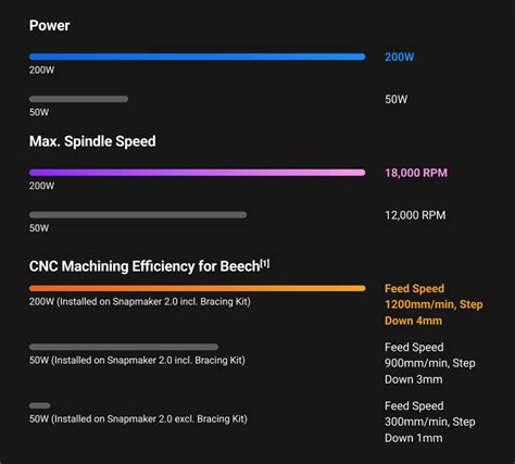 Snapmaker 200W CNC Module Bundle Snapmaker EU