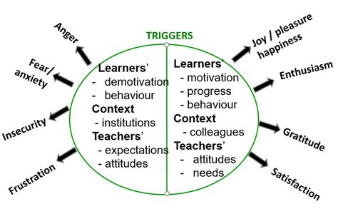 Teacher Emotion Graph At Kathleen Lynch Blog