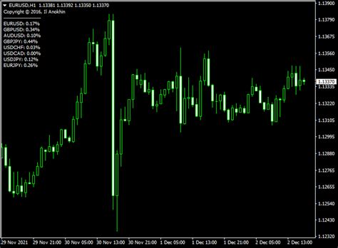 Candle Difference Forex Indicator MT4
