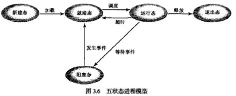 进程的挂起状态详细分析方法 线程挂起 腾讯云开发者社区 腾讯云