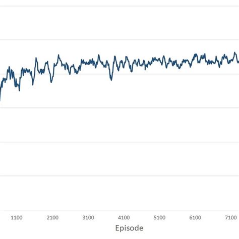 Structure Of Td3 Twin Delayed Deep Deterministic Policy Gradient With Download Scientific