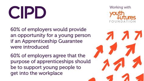 Youth Futures Foundation On Uk Apprenticeship Levy Cipd Posted On The
