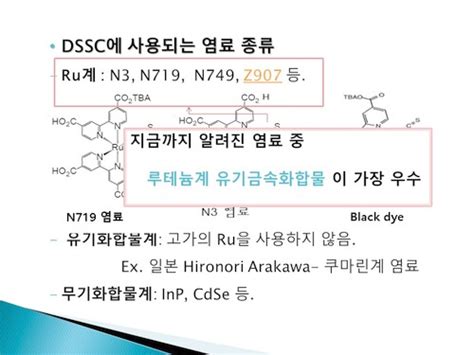 염료감응형태양전지 이론과 작동원리