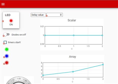 Gui Composer Problem When Plotting An Array Using A Line Graph Code