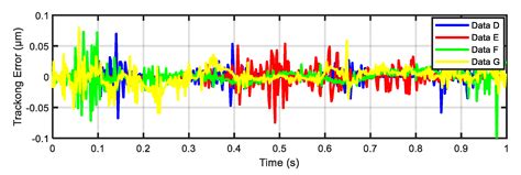 actuators free full text robust tracking control of piezo actuated