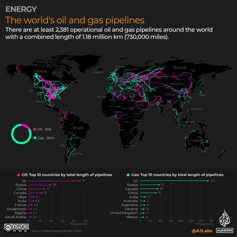 Mapping The Worlds Oil And Gas Pipelines Infographic News Al Jazeera