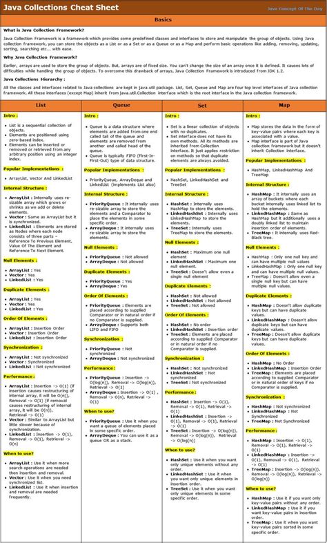 Java Collections Cheat Sheet Java Programming Tutorials Java Cheat