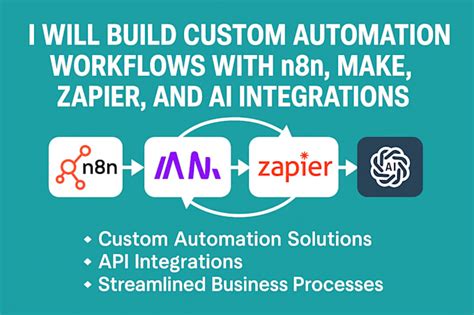 N8n Ai Agent Api Integration N8n Workflow N8n Automation Makecom Zapier
