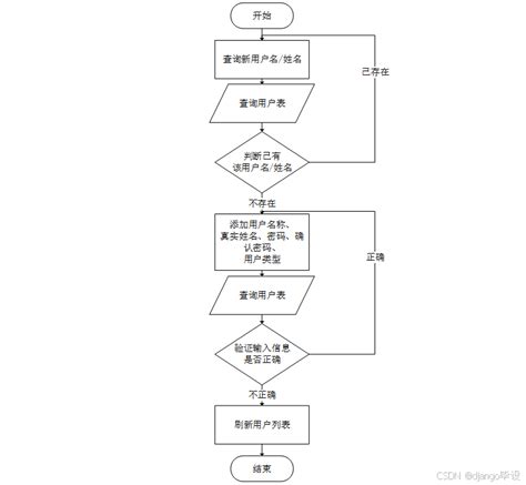 计算机毕设springboot社团管理系统 基于spring Boot框架的校园社团综合管理系统开发与实现 Spring Boot驱动的高校