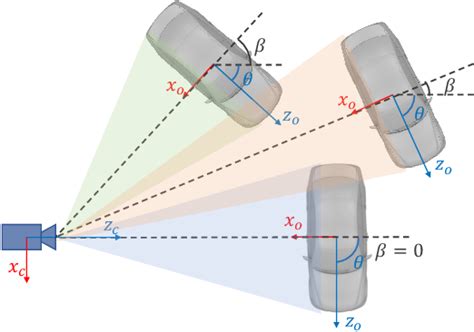 Figure 3 From Stereo R Cnn Based 3d Object Detection For Autonomous Driving Semantic Scholar