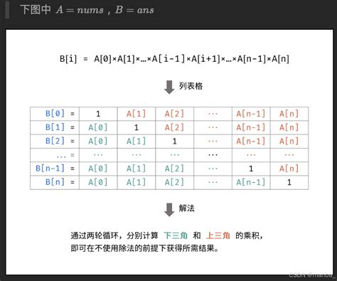 Leetcode 238 除自身以外数组的乘积 Csdn博客