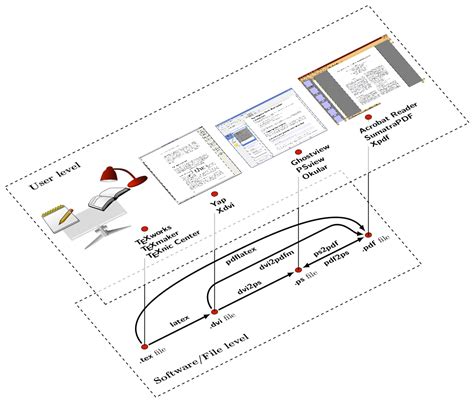 compiling - Diagram / Infographic of TeX & friends? - TeX - LaTeX Stack Exchange