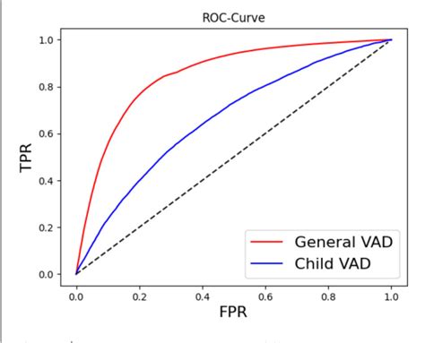 Figure 2 From Evaluating The Impact Of Voice Activity Detection On Speech Emotion Recognition