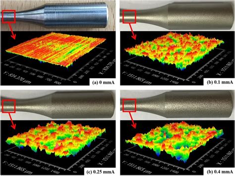 Characterization Of Morphologies Of Specimens Machined From Ss304 With Download Scientific