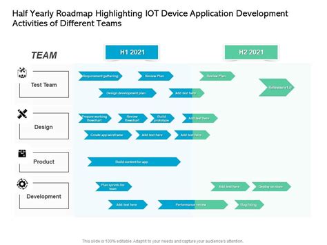 Half Yearly Roadmap Highlighting IOT Device Application Development Activities Of Different
