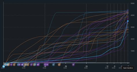 d3 timeline chart js fork codesandbox