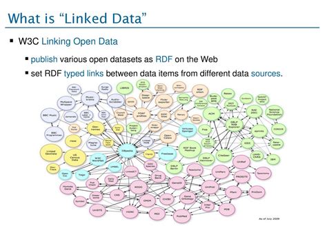On Provenance Of Queries On Linked Web Data Ppt Download