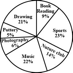 Mean Median Mode Data Review Jeopardy Template