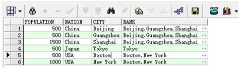 Oracle列转行函数LISTAGG WITHIN GROUP 的使用方法 腾讯云开发者社区 腾讯云