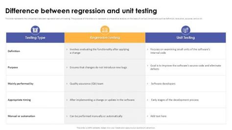 Unit Regression Testing Powerpoint Templates Slides And Graphics