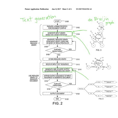 Generation Of Textual Documents With Reduced De Bruijn Graphs