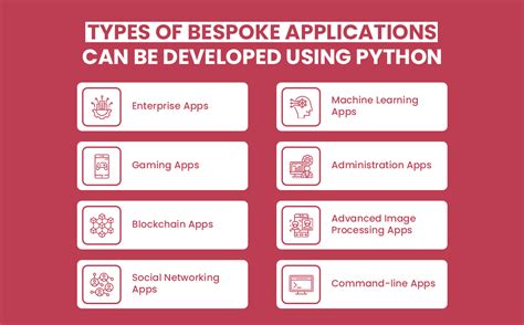How Much Does It Cost To Build A Python Mobile App