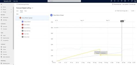 Microsoft Dynamics 365 Review Is It Right For Your Business