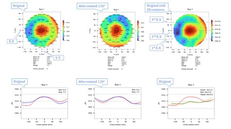 a free wafer plotting software for semiconductor engineers