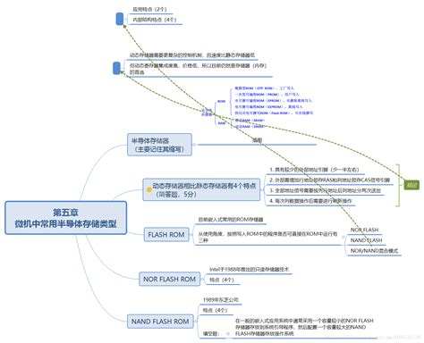 西南交大嵌入式系统设计与应用期末复习提纲 西南交大嵌入式期末复习 csdn博客