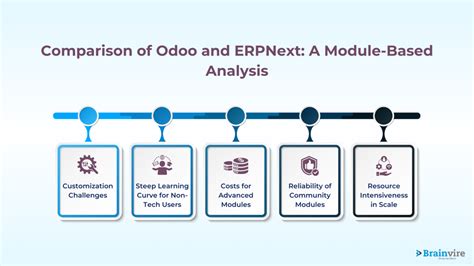 Odoo Vs Erpnext Which Is Right Erp Solution For Your Business