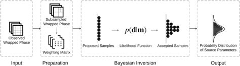 Schematic Representation Of The Proposed Inversion Workflow With Download Scientific Diagram