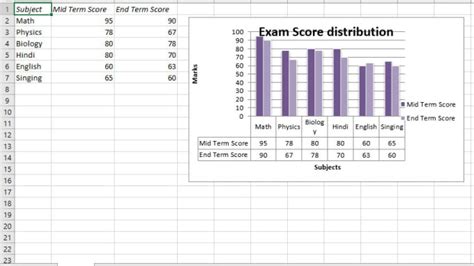Perform Excel Data Analysis By Kazimyukruk Fiverr