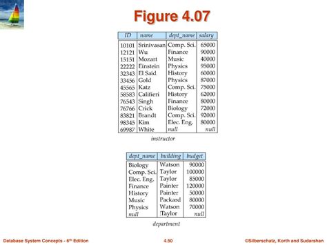 ppt chapter 4 intermediate sql powerpoint presentation free