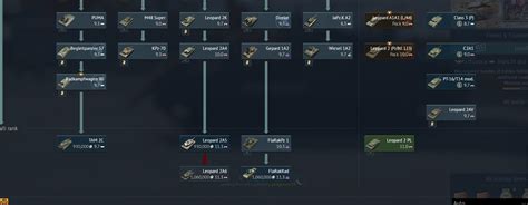 I Ve Finished The Entire Tech Tree What S Next R Warthunder
