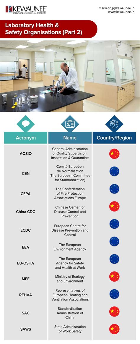 Laboratory Health And Safety Organisations Part 2 Kewaunee