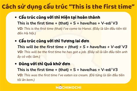 First Là Thì Gì Cách Dùng First Và At First Trong Tiếng Anh