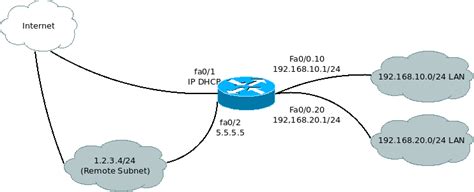 Cisco Config Example For Policy Based Routing Network Engineering Stack Exchange
