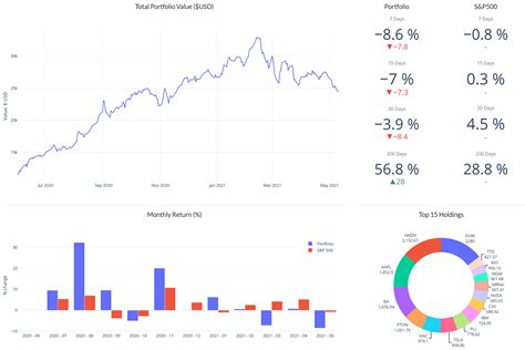 How To Create A Dashboard To Track Anything With Plotly And Dash Towards Data Science