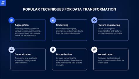 data transformation the complete guide effectivesoft