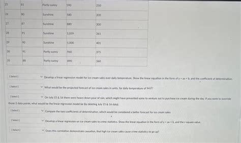 Solved An Ice Cream Company Collected Data On Their Ice Chegg