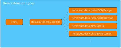 Imagesitemextensiontypespng