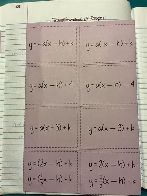 Misscalcul8 Algebra 2 Unit 2 Linear And Absolute Value Interactive Notebook