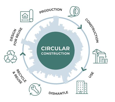 Light Steel Circular By Design Offsite Hub