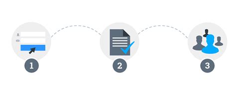 7 Stages Of Web Development How Are Websites Really Created